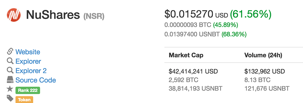 Current NSR unit price - NuShares - NuBits Forum